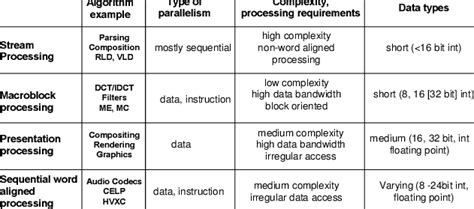 Algorithmic Function Classes And Their Properties Download Table