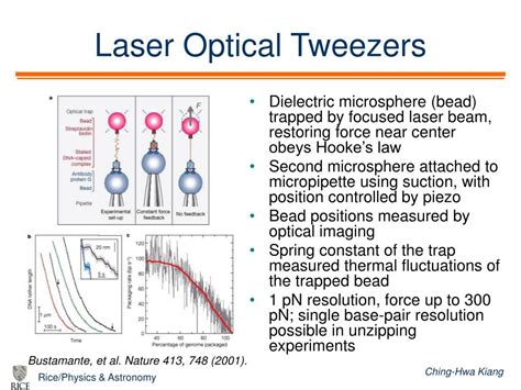Ppt Single Molecule Manipulation Experiments Of Biological Molecules I Introduction And