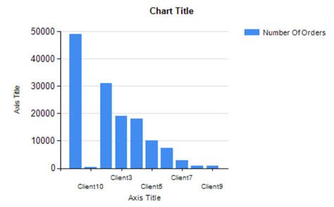 Plotting Data On A Secondary Axis In Ssrs