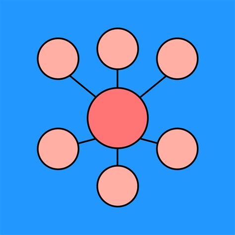 Bar Graph Example Free Template Figjam