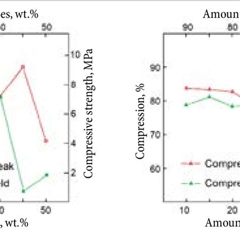 Infrared Spectrum Of The Polyether Based Resin Before Adding The Tdi Download Scientific