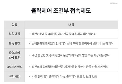 출력제어 조건부 접속제도란 신청하는 게 좋을까요