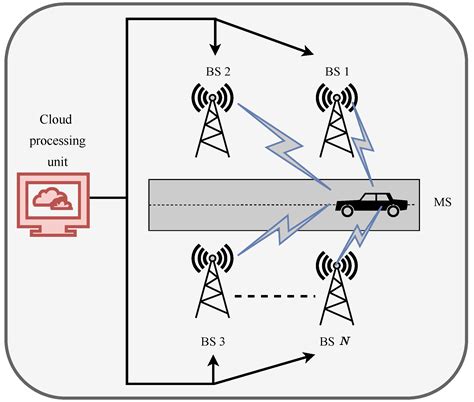 Deep Reinforcement Learning Based Coordinated Beamforming For Mmwave