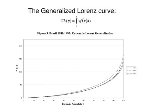 Ppt Lecture 3 Understanding Inequality Structure And Dynamics