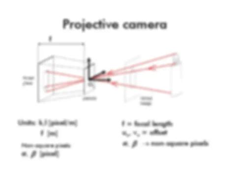 Camera Calibration Parameters Problems And Examples Eecs 442