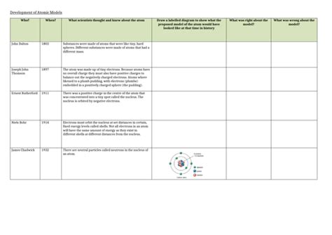 Aqa C1 Atomic Structure Teaching Resources