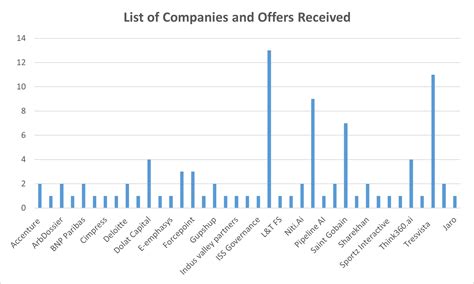Dwarkadas J Sanghvi College Of Engineering
