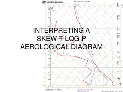 Ppt Interpreting A Skew T Log P Aerological Diagram Powerpoint Presentation Id 3293145