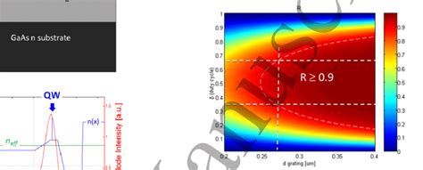 A Schematic Cross Section Of The Diode Laser Heterostructure Showing