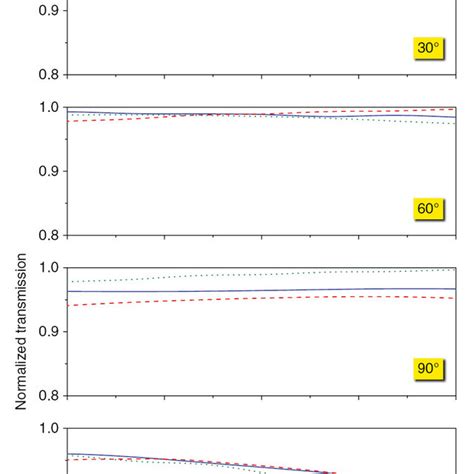 Fabrication Tolerance Analysis A Illustration Of A Typical