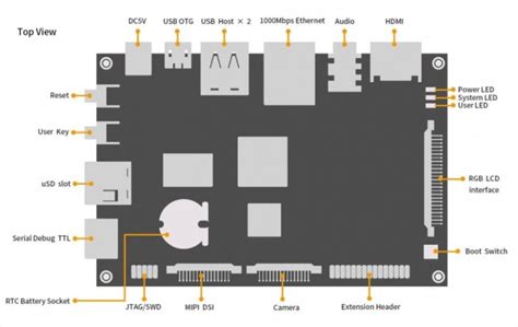 Pangu Sbc Supports Both Yocto And Debian Electronics Lab