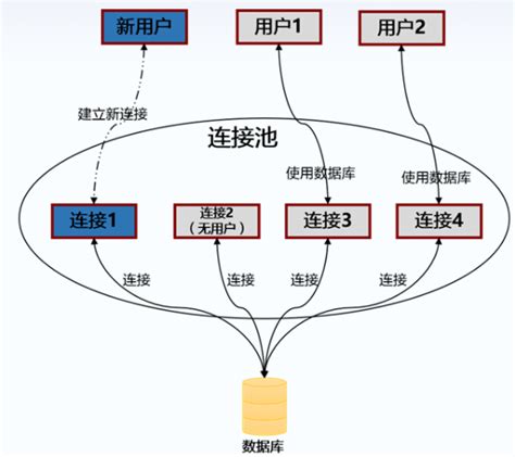 数据库连接池 路过图床 数据库连接池 路过图床