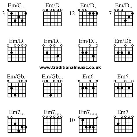 Em Chord Guitar