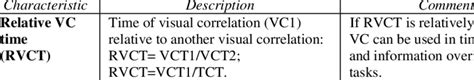 Comparative Criteria For Visual Correlation Efficiency Download
