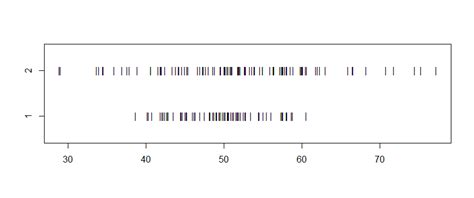 Is Permutation Test Sufficient For Ab Testing Cross Validated
