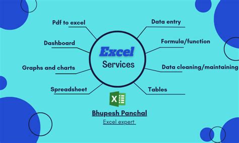 Microsoft Excel Spreadsheet Google Sheets Work Vba Macro Formulas Conversion By Bhupesh