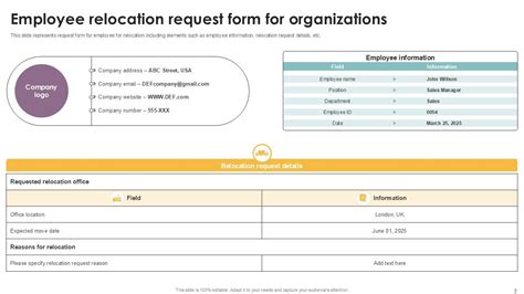 Employee Relocation Powerpoint Template Bundles Ppt Presentation Ppt Slide