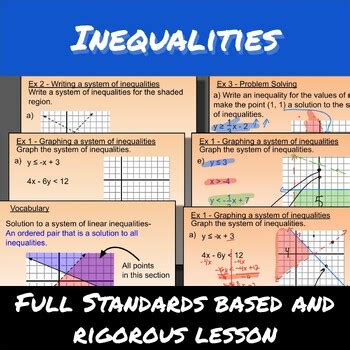 Inequalities Lesson Solve Systems Of Inequalities By Shawn Henry