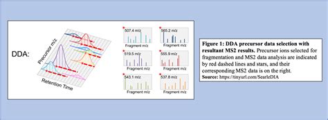 Hands On Encyclopedia Encyclopedia Proteomics