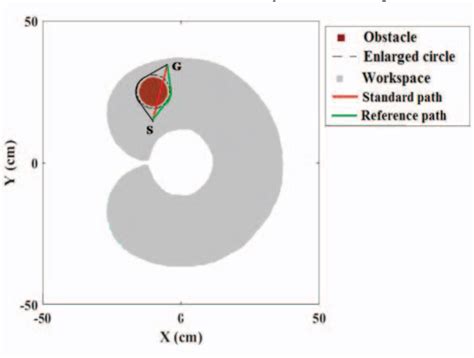 Figure 1 From A Convex Optimization Based Path Planning Algorithm For