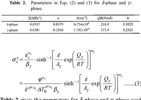Table 1 From Analysis Of Solidification Cracking Using The Specific Crack Susceptibility