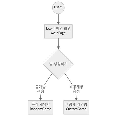 GitHub Jyebin shinhan team omok Servlet JSP Web Socket으로 개발한 실시간 오목 게임
