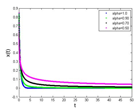 approximate solutions download scientific diagram