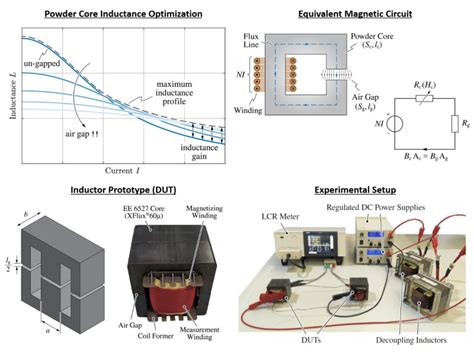 Power Electronics Innovation Center On Linkedin Peic