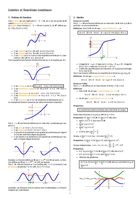 Form Fonctions Resumé Focntions Usuelle L1 Limites Et Fonctions Continues 1 Notions De