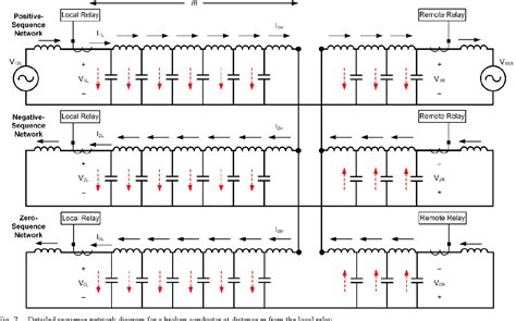Figure 10 From Detecting And Locating Broken Conductor Faults On High