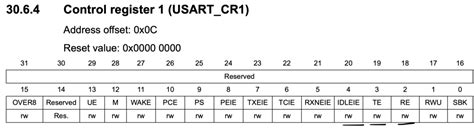 Working With Stm32 And Uart Part 6 Idle Line Interrupt With Dma