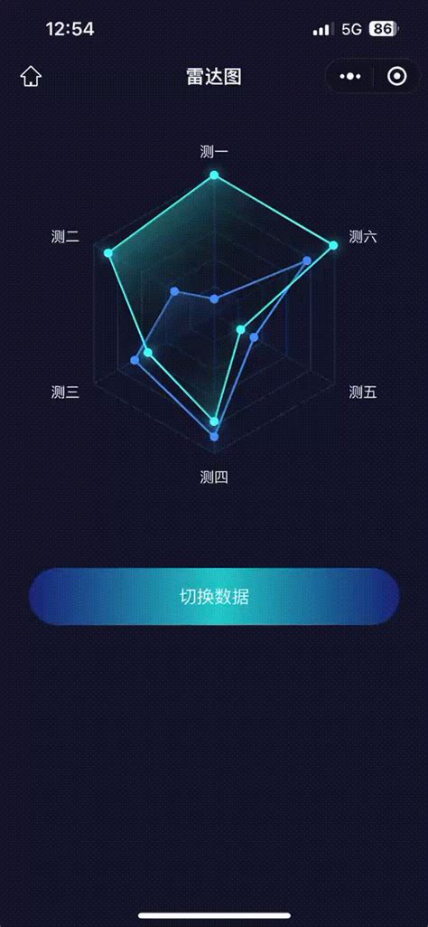 微信小程序合集更更更之echarts雷达图！微信小程序 雷达图 Csdn博客