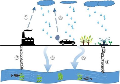 Relationships Between Suspended Particulate Matter Spm And The Download Scientific Diagram