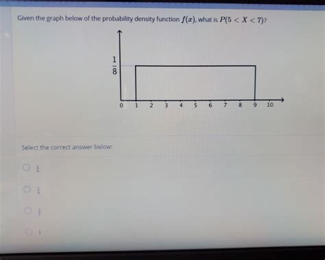 Solved Given The Graph Below Of The Probability Density Chegg
