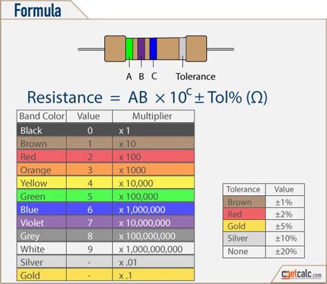 Resistor Color Code Chart Lorean Harness