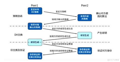 Gre技术 Gre技术优点feiry的技术博客51cto博客 Gre技术 Gre技术优点feiry的技术博客51cto博客