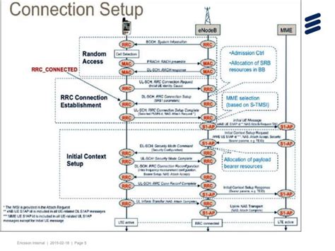 Lte Kpi Optimization A To Z Abiola Pptx Technology And Computing