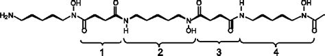Table 1 From Combinatorial Chemistry Of Metal Binding Ligands Chapter 5