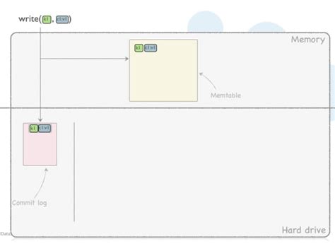 cassandra consistency ppt