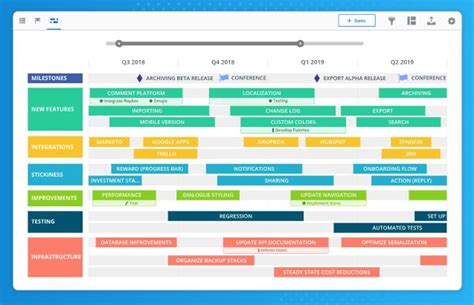 Jira Roadmap Tool Aha Jira Roadmap Tool Aha