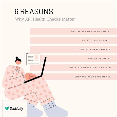 A Guide To Api Health Check