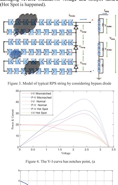 Partial Shading Fault Diagnosis In Pv System With Discrete Wavelet Transform Dwt Semantic