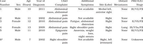 Case Characteristics Download Table