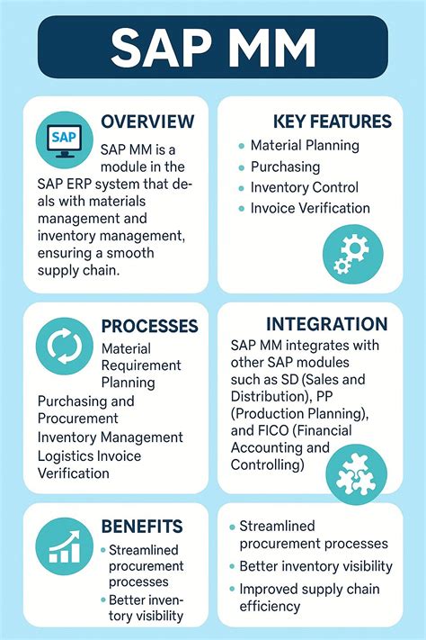 Sap Mm Vadithe Sai Kumar Naik