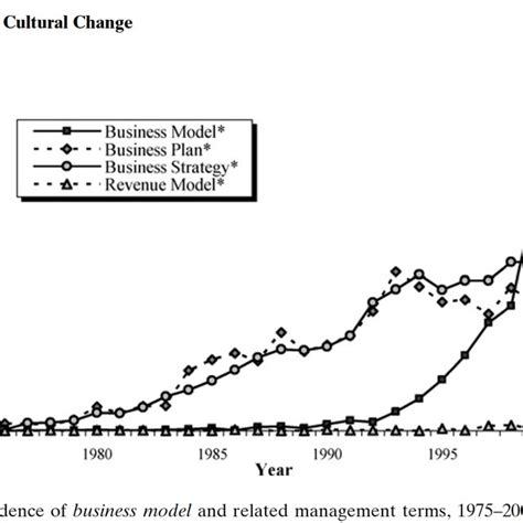 5 Bcg Framework For Analyzing Business Models Download Scientific Diagram
