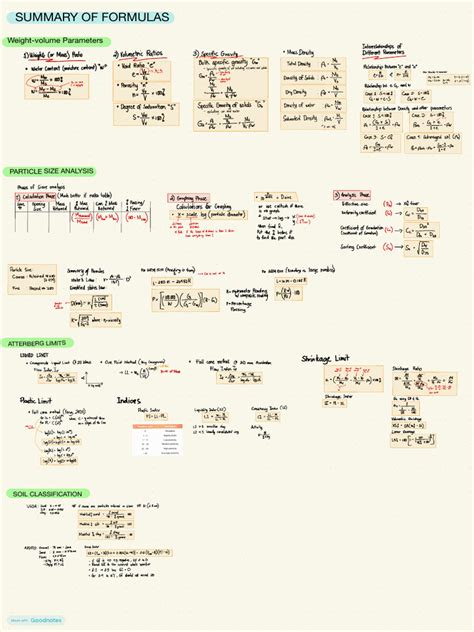 Summary Of Formula Geotech Midterm Pdf Earth Sciences Applied And Interdisciplinary Physics