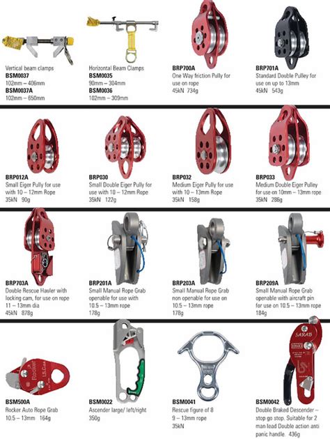 Pulleys Ascenders Descenders Rope Grabs Tas Lifting Tasmania