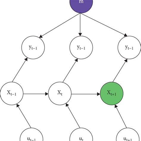 comparison between the absolute errors of different slam algorithms