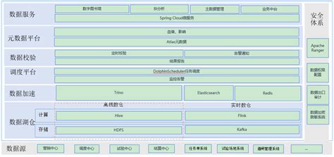 架构设计内容分享二百零四:一种基于数据治理的大数据中台架构系统数据治理平台架构设计 Csdn博客 架构设计内容分享二百零四:一种基于数据治理的大数据中台架构系统数据治理平台架构设计 Csdn博客