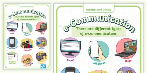 Robotics And Coding Digital Concepts Poster E Communications